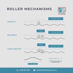 Which Rollers to Use Single Double and Twin Bogie Explained